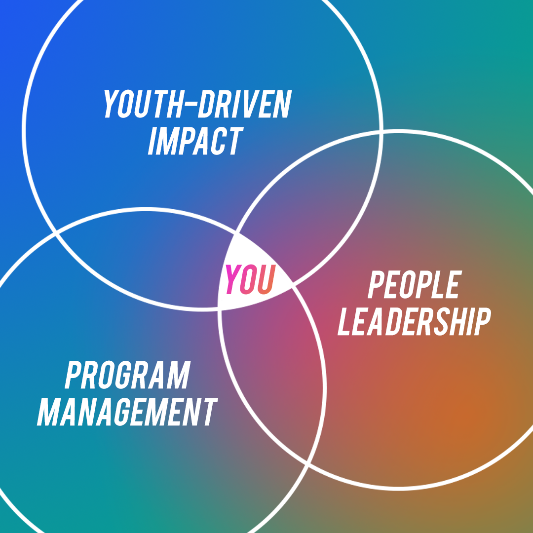 Project Rockit NOW HIRING HEAD OF SCHOOL PROGRAMS Project Rockit NOW HIRING HEAD OF SCHOOL PROGRAMS