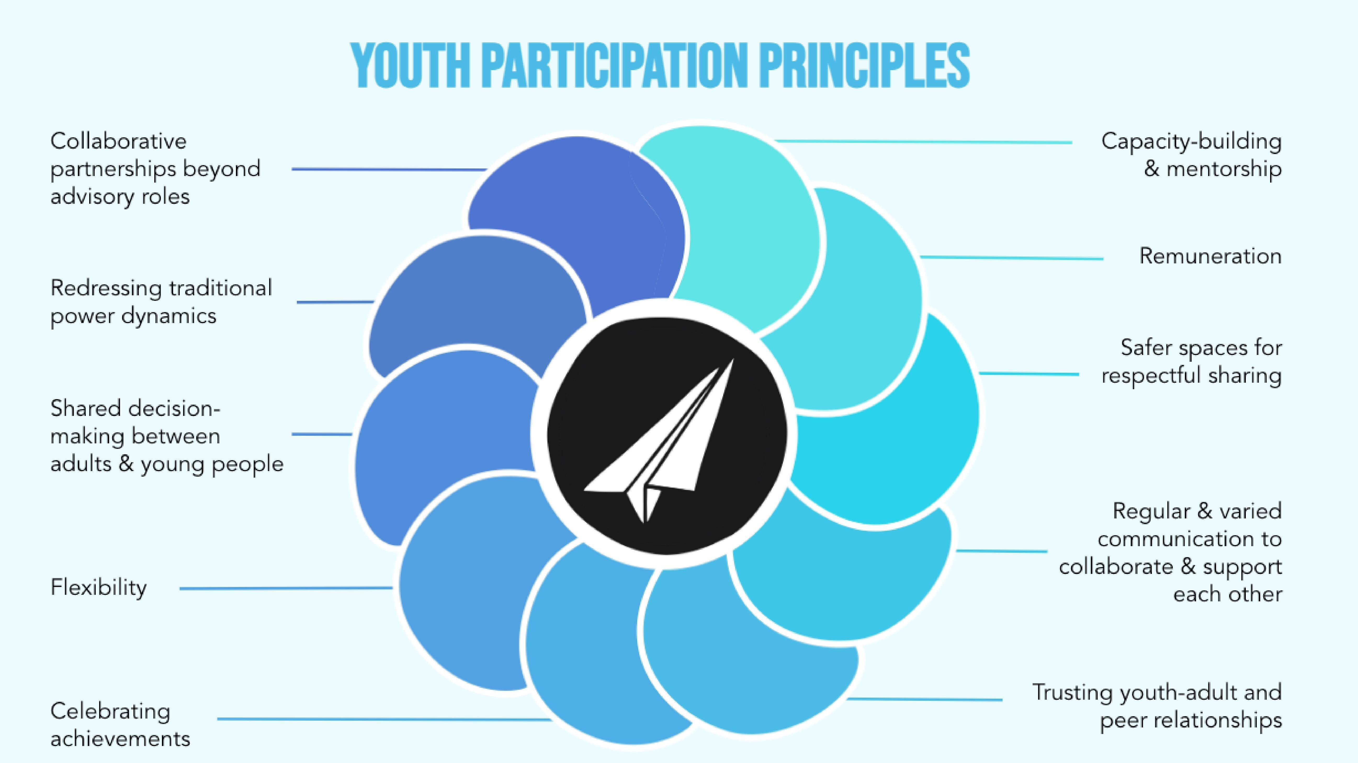 Project Rockit | MEET OUR NATIONAL YOUTH COLLECTIVE